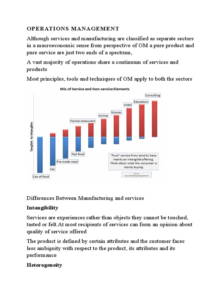 Introduction To Operations Management-Session 1 A | PDF | Inventory ...