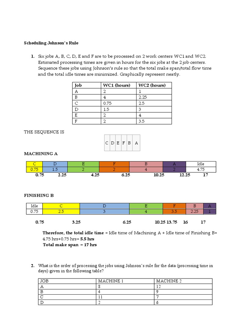 Scheduling SPT Rule-Solved and Unsolved Problems | PDF