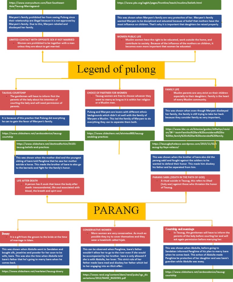 Legend of Pulong Bato | PDF | Family | Mary, Mother Of Jesus