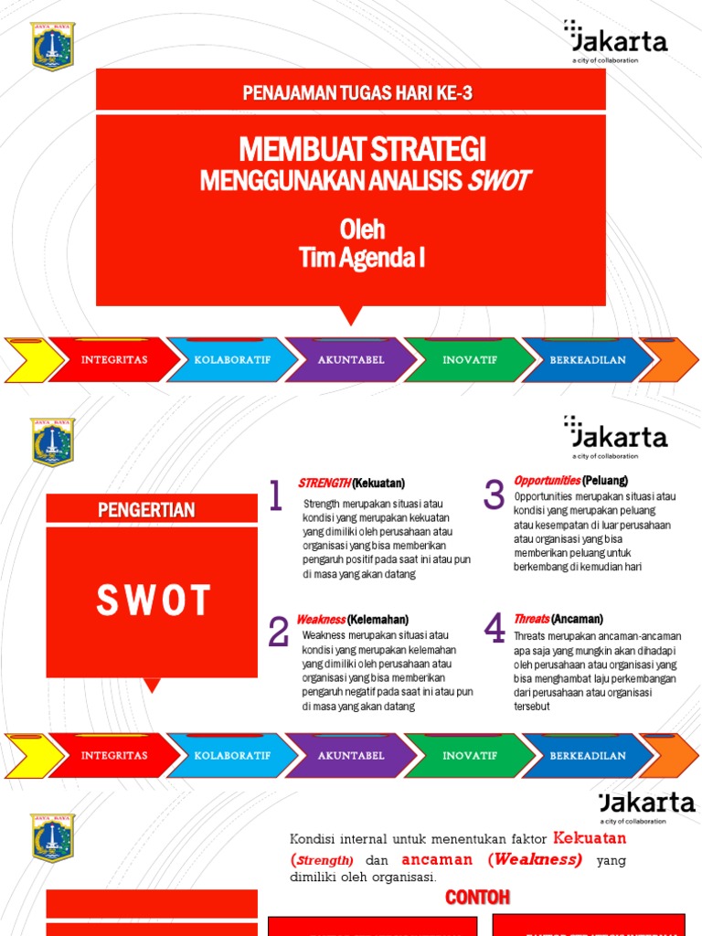 Materi Hari 3 Menyusun Strategi Menggunakan SWOT Analisis | PDF