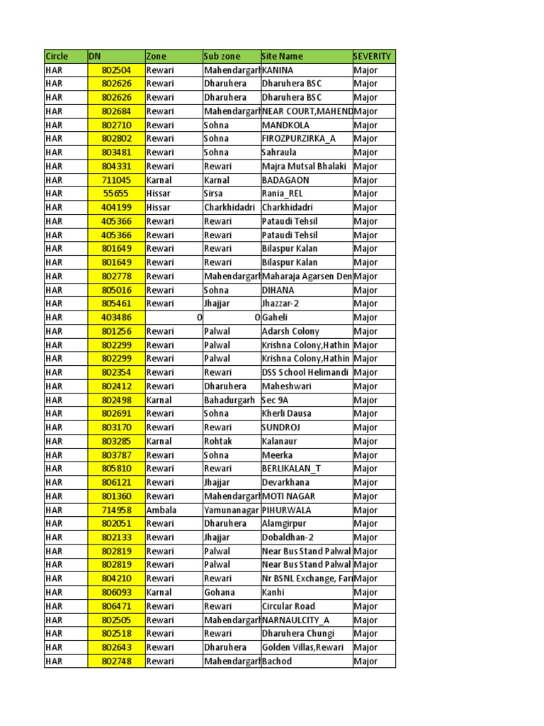 VSWR Alarm Upload | PDF