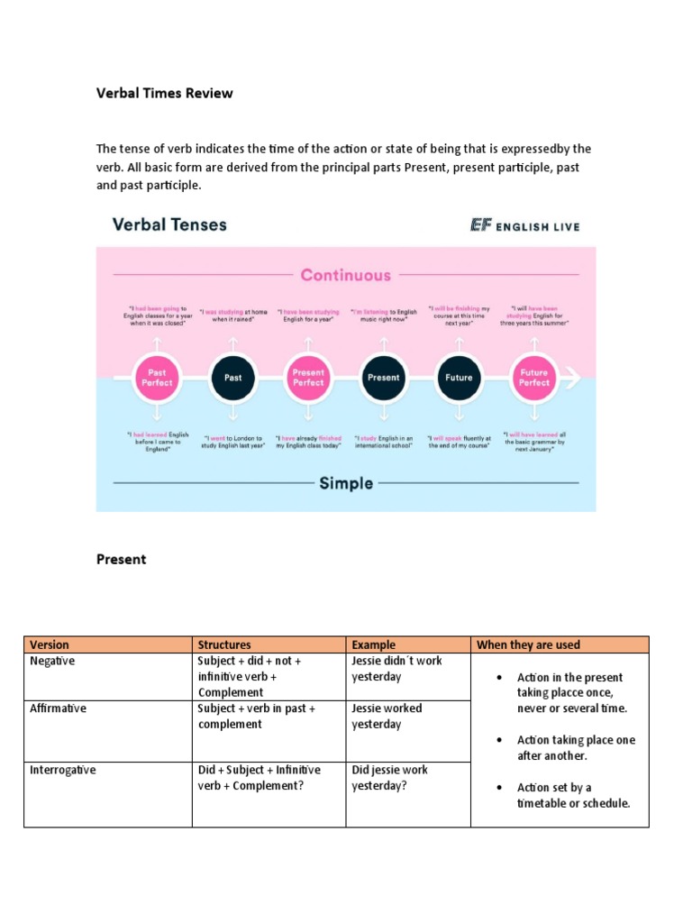 Verbal Times Review: Structures Example When They Are Used | PDF | Verb ...