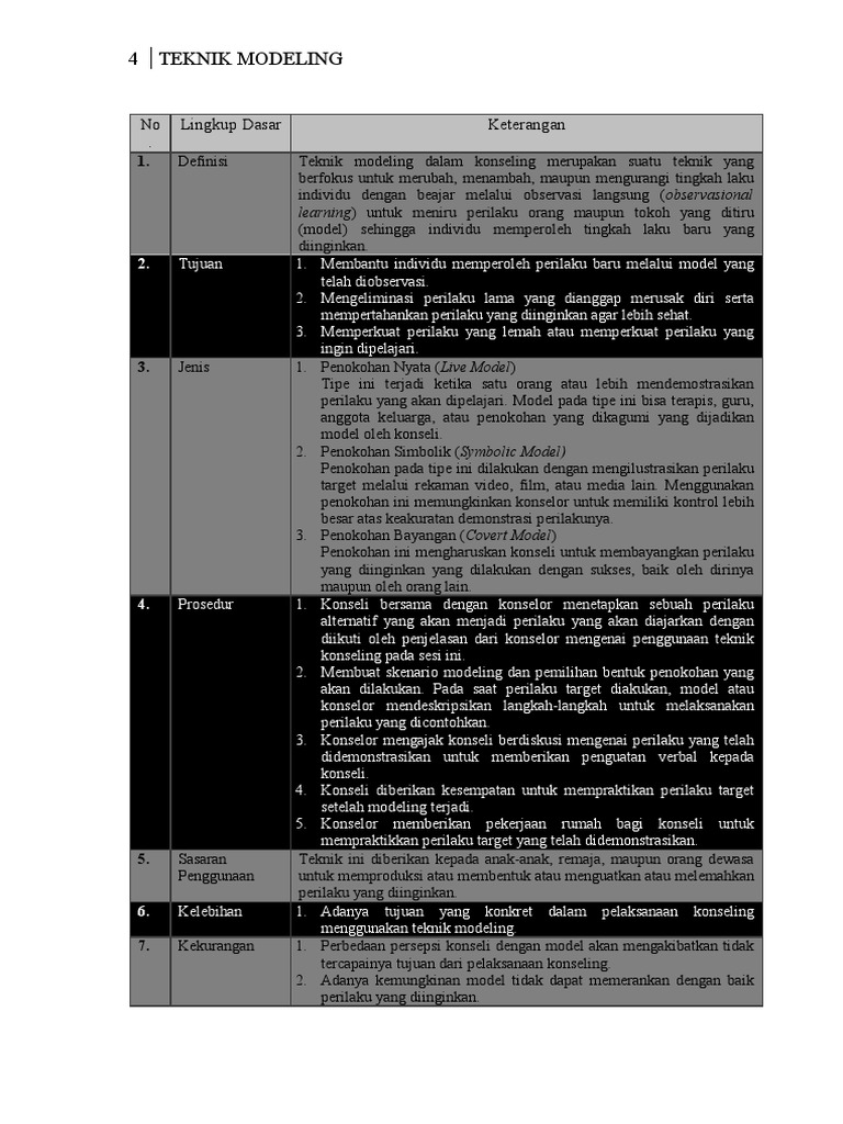 Definisi dan Tujuan Teknik Modeling | PDF