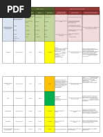 TEMPLATE ACDV-LDRMMC RESO and GUIDELINES | PDF | Volunteering | Government