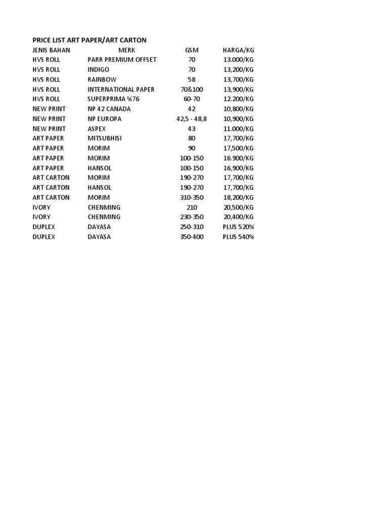 Price List Art Paper/Art Carton | PDF