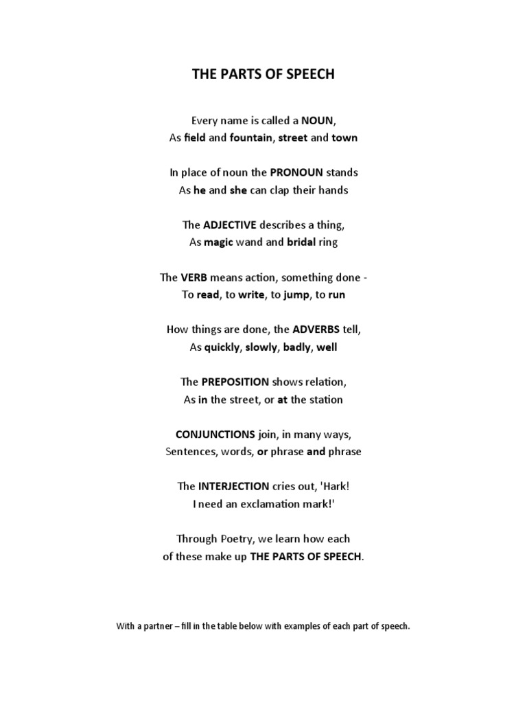 5 - THE PARTS OF SPEECH Poem | PDF