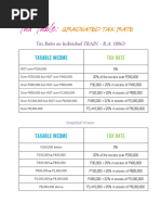 Tax Table For Tax Rates On Individual TRAIN LAW | PDF | Finance & Money ...