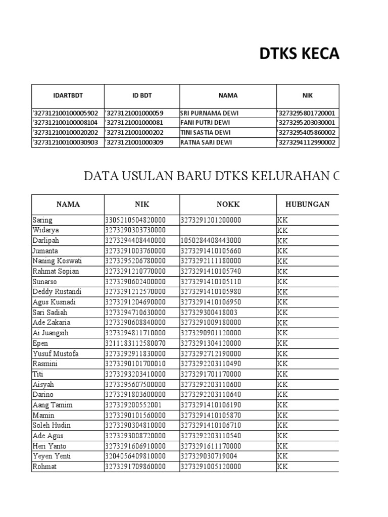 Kec Cinambo Kel Cisaranten Wetan Usulan DTKS | PDF