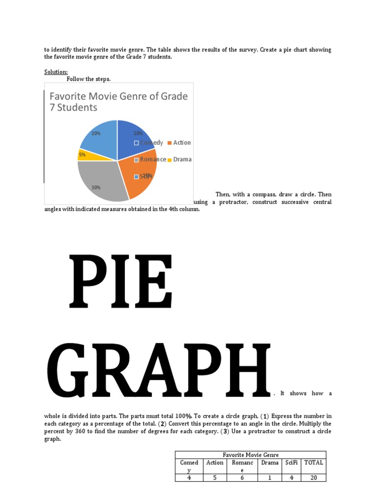 PIE Graph: Favorite Movie Genre of Grade 7 Students | PDF