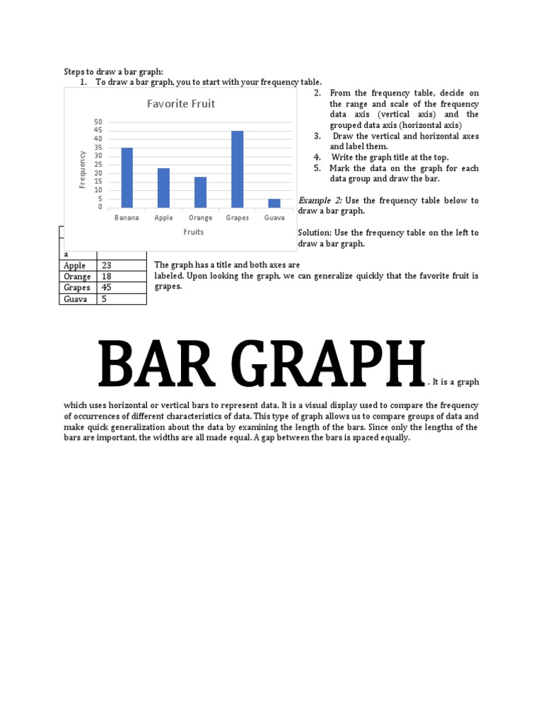 Bar Graph | PDF