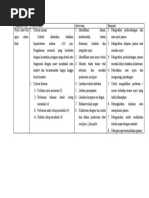 SIKI Risiko Cedera | PDF