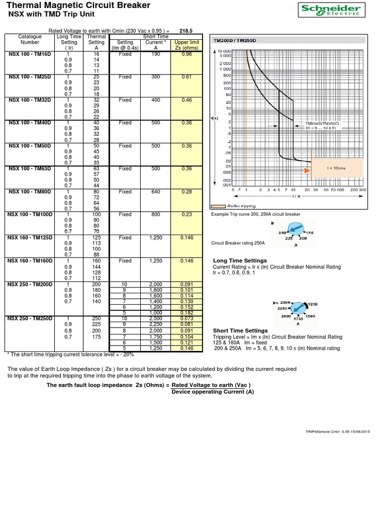 Zs Values Compact NSX With TMD Trip | Download Free PDF | Electrical ...