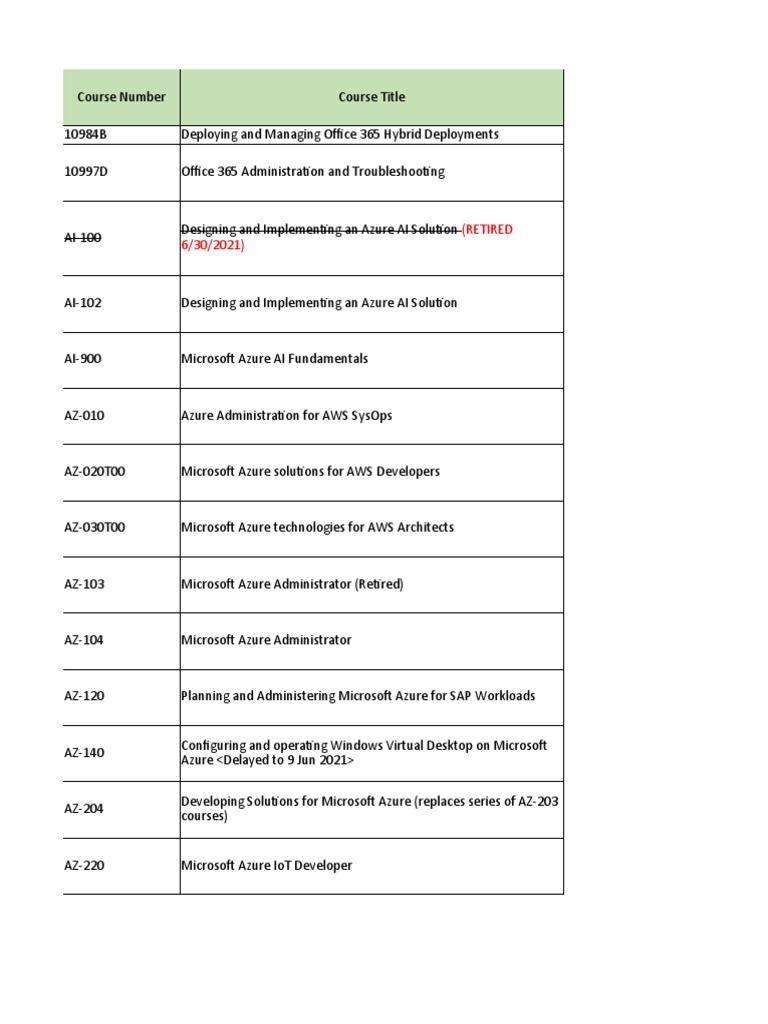 Courseware Title Plan 27-Jul-2021 | PDF | Microsoft Azure | Cloud Computing