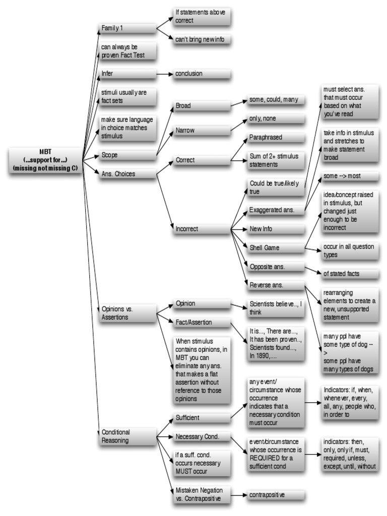 CR Notes | PDF | Argument | Reason