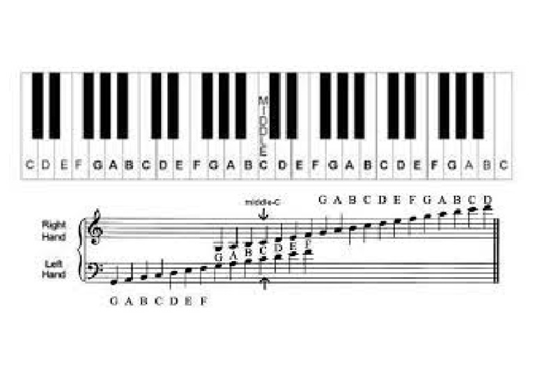 Keyboard Notes | PDF