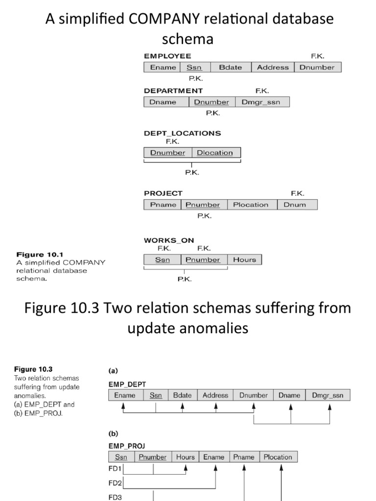 A Simplified COMPANY Relational Database Schema: Slide 10-1 | PDF | Software Design | Data ...
