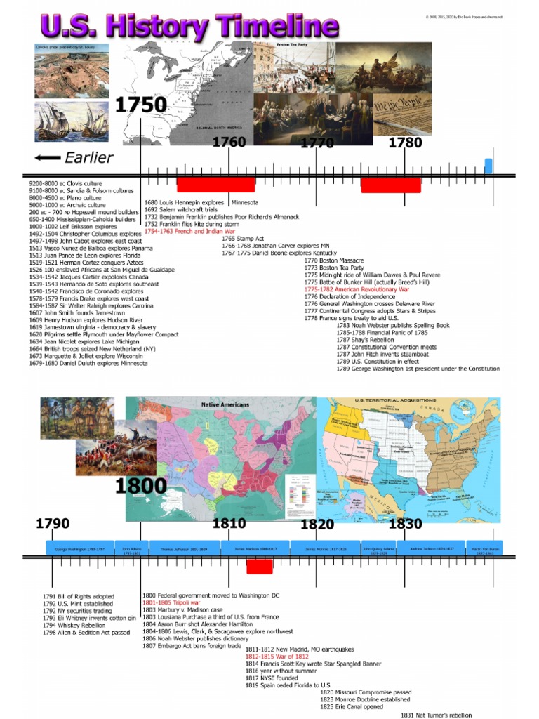 US History Timeline | PDF