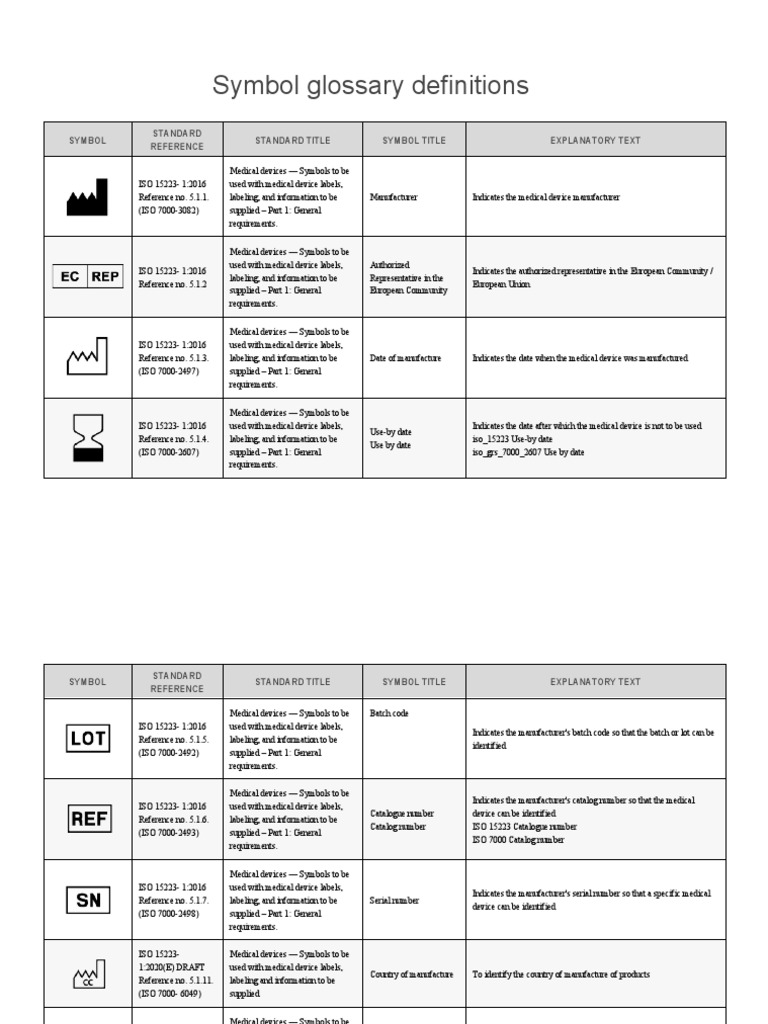 BD - Symbol Glossary - Dec.-2020 | PDF | Medical Device | International ...