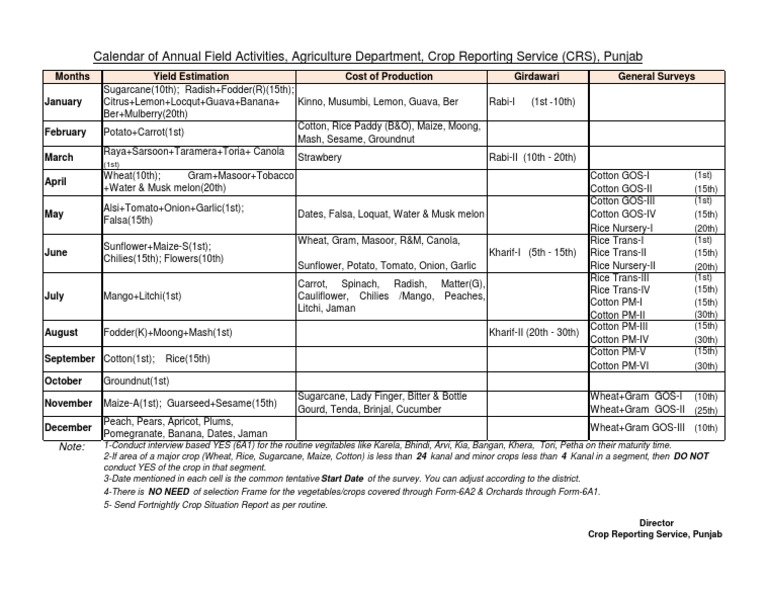 Calendar Annual CRS Activities 2020 - 1 | PDF | Food And Drink ...