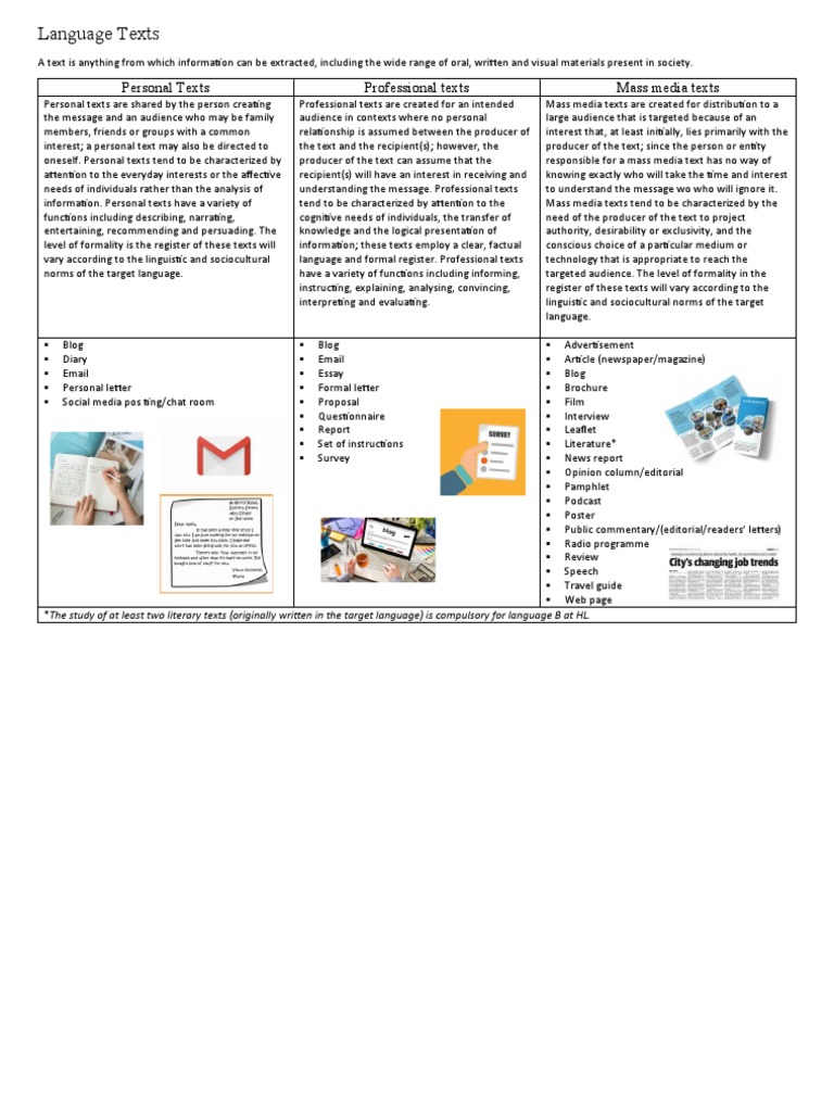 Language Texts: Personal Texts Professional Texts Mass Media Texts ...