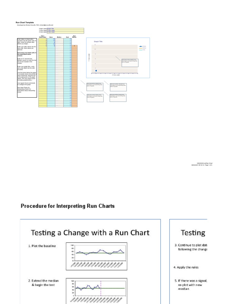 Run Chart Template: Graph Title Y Axis Label X Axis Label | PDF | Chart ...