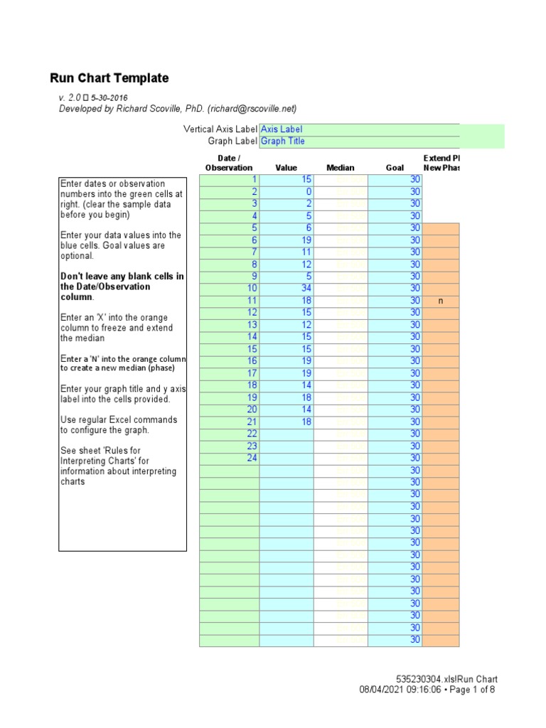 Run Chart Template Guide | PDF | Chart | Median