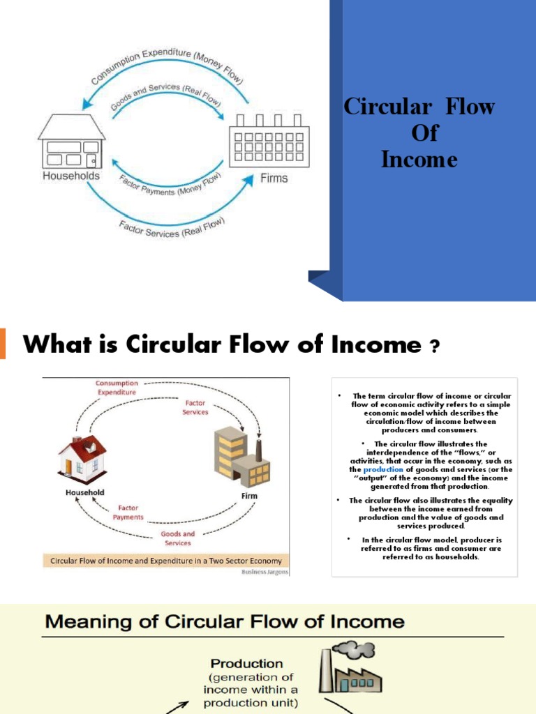 Circular Flow of Income | PDF | Trade | Business