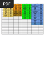 Pin Codes Fo Bangalore | PDF