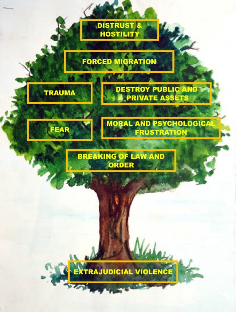 Peace Tree | PDF