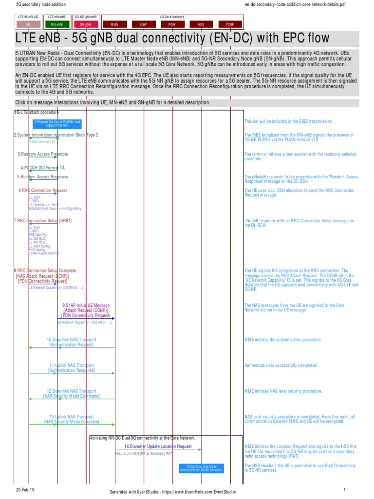 5G Dual Connectivity Guide | PDF