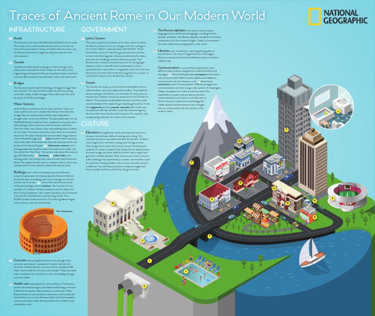 Ancient Rome Infographic P3 | PDF | Roman Empire | Ancient Rome