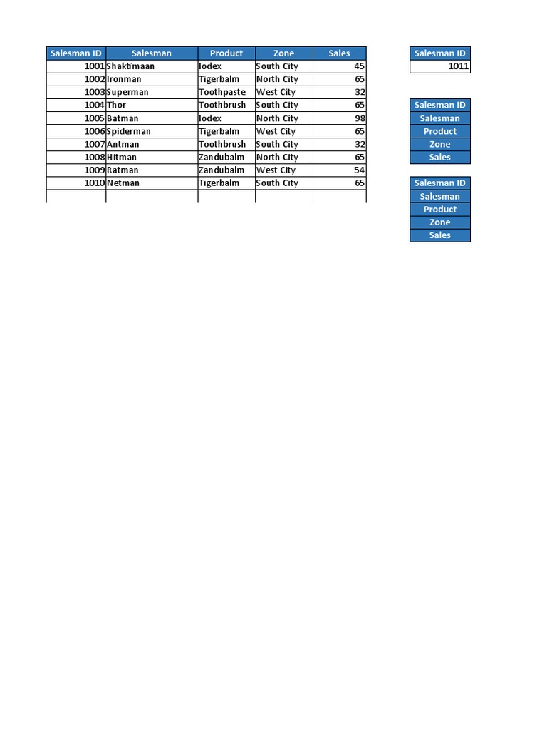 Salesman ID Salesman Product Zone Sales Salesman ID | PDF