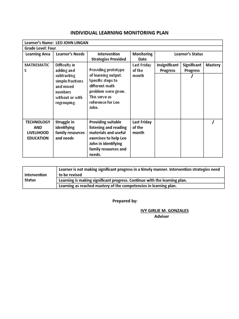 Individual Learning Monitoring Plan: Prepared By: Ivy Girlie M ...