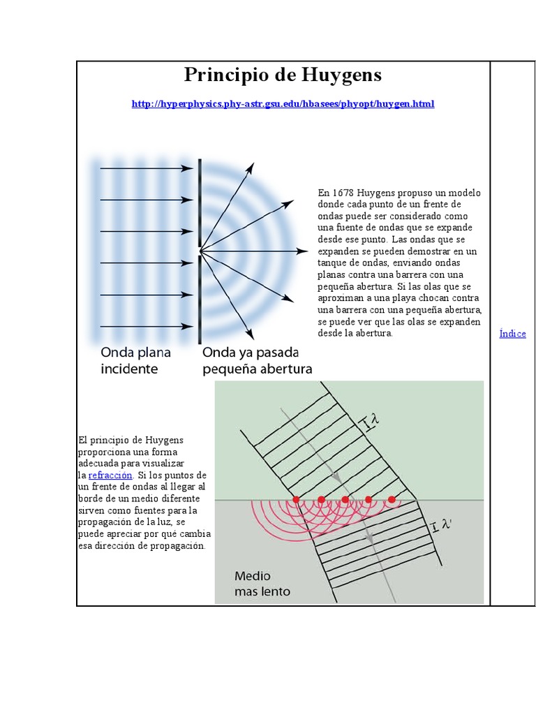 Principio de Huygens | PDF | Ligero | Olas
