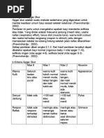 Evaluasi Gawat Napas Dengan Menggunakan SCORE DOWNE | PDF