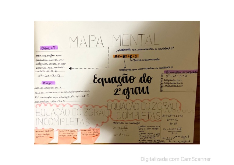 Mapa Mental Matemática