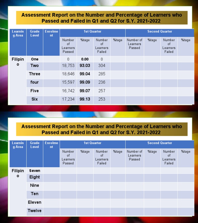 Assessment Report On The Number and Percentage of Learners Who Passed ...