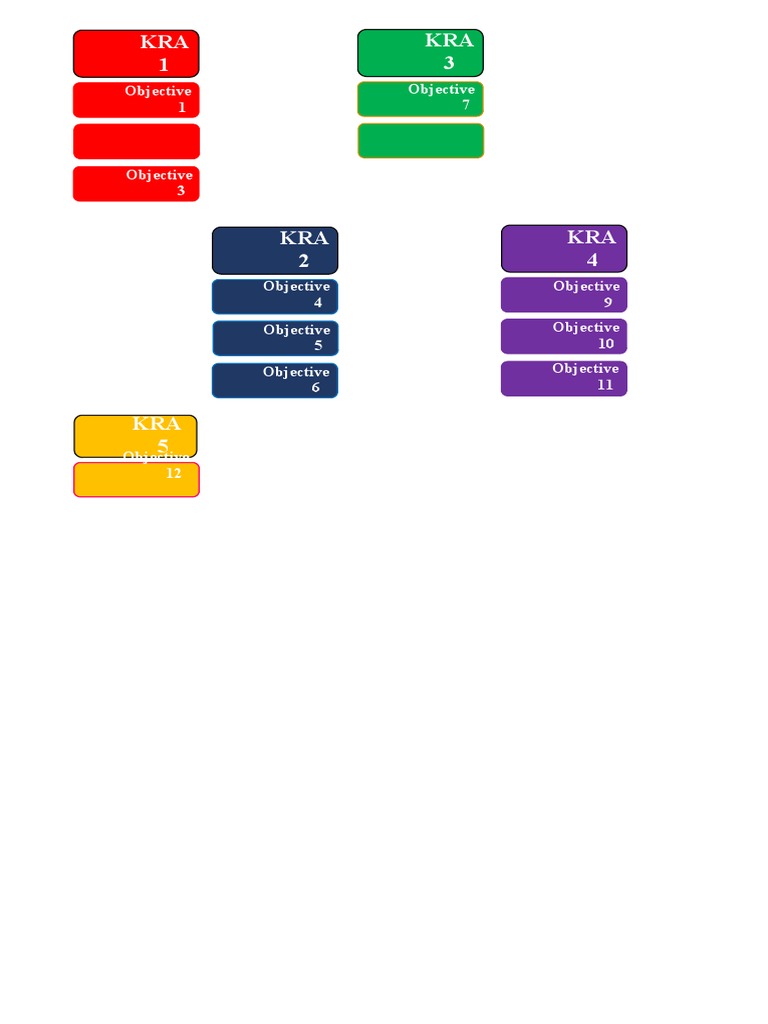 RPMS Label Tabbing | PDF