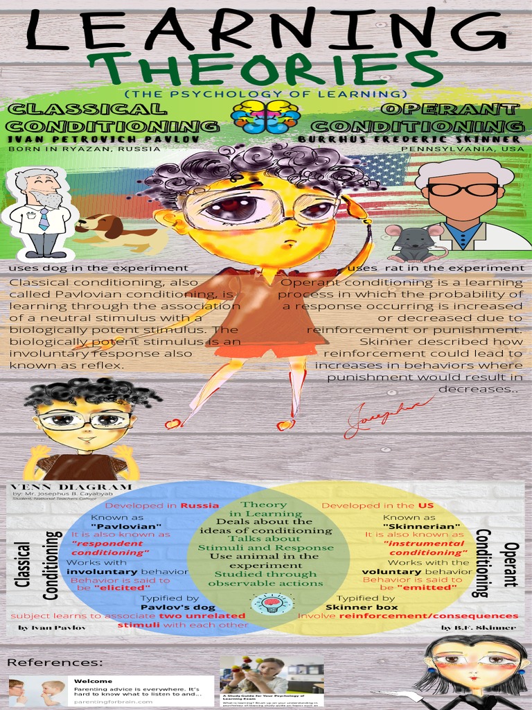 Learning Theory (Infographics) | PDF
