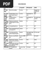 School Form 4 (SF4) Monthly Learner's Movement and Attendance | PDF