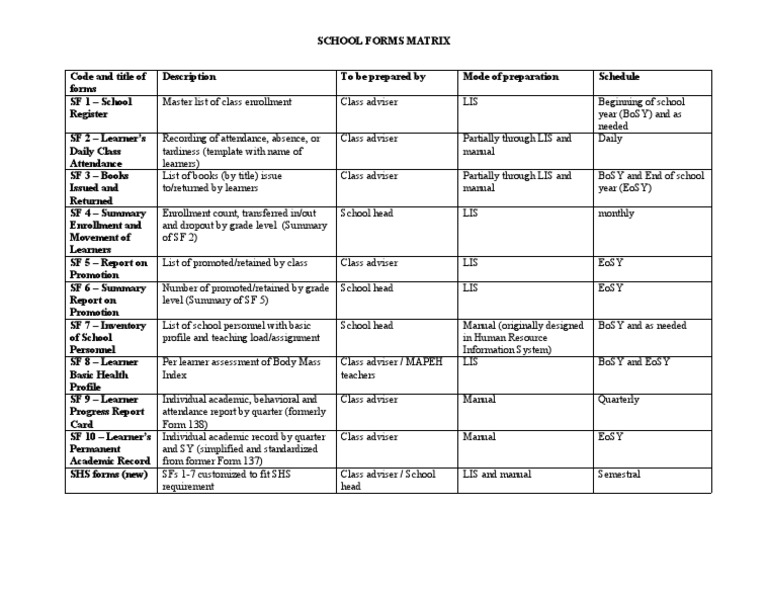 School Forms Matrix | PDF | Learning | Cognition