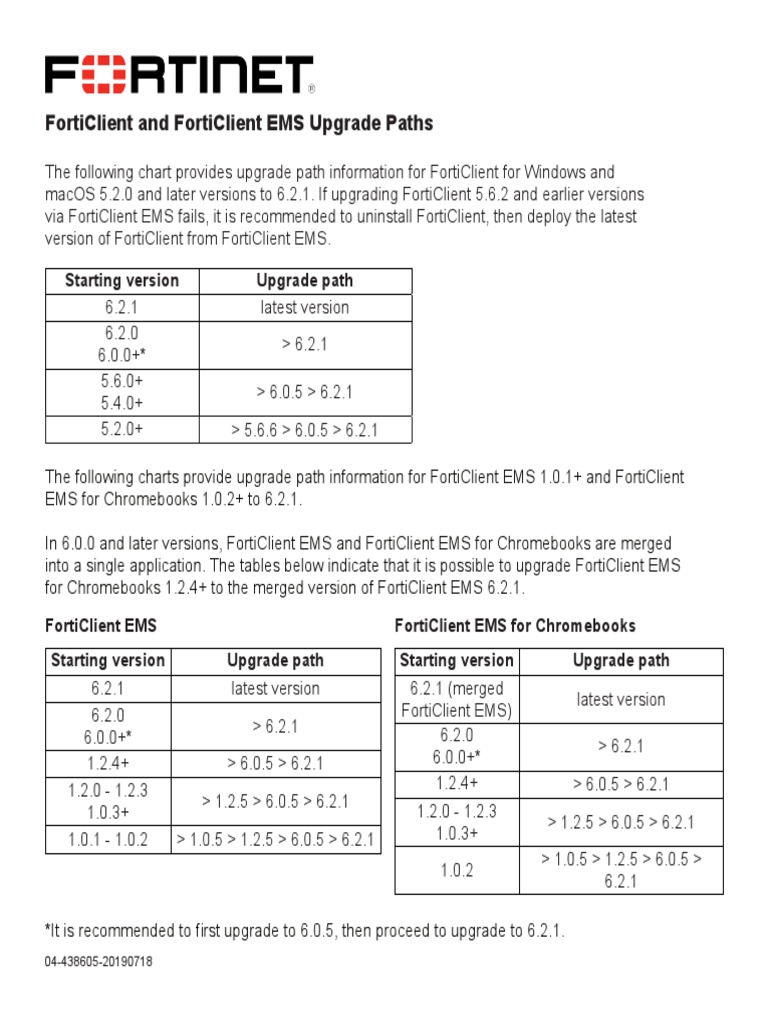 Forticlient Ems Upgrade Path Matrix | PDF