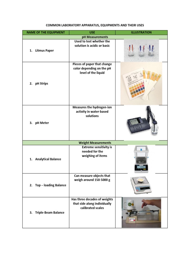 Common Laboratory Apparatus and Uses | PDF | Chemistry | Laboratories