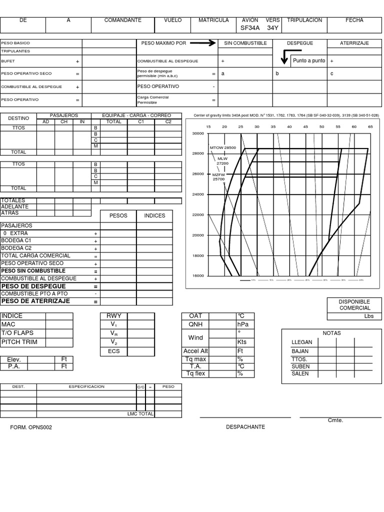 LOADSHEET | PDF | Configuraciones de aeronaves | Avion a reacción