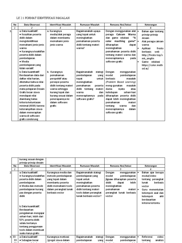 Ahmadfauzi - LK 2.1 Hasil Identifikasi Masalah Dan Rencana Aksi | PDF Ahmadfauzi - LK 2.1 Hasil Identifikasi Masalah Dan Rencana Aksi | PDF