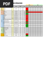 Indicadores EHS FY19-20 | PDF