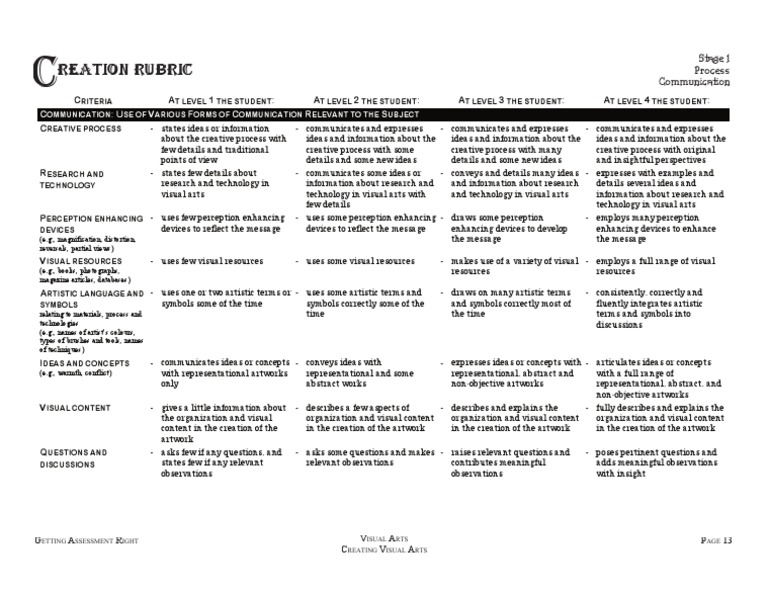 Visual Arts Assessment Rubric | PDF | Art