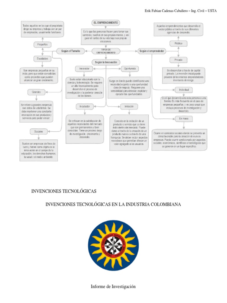 Mapa Conceptual-Informe | PDF | Innovación | Marketing