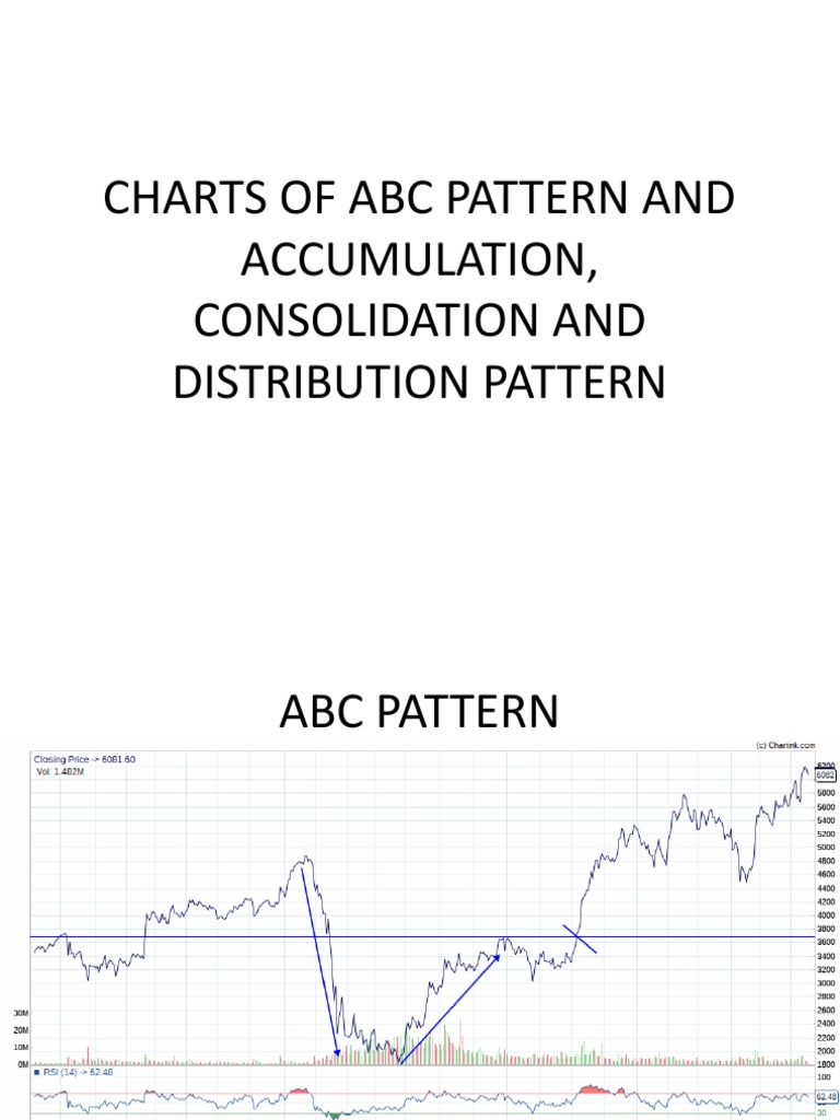 Charts of Abc Pattern and Accumulation, Consolidation | PDF