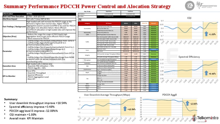 Summary Performance PDCCH Allocation Strategy | Download Free PDF ...